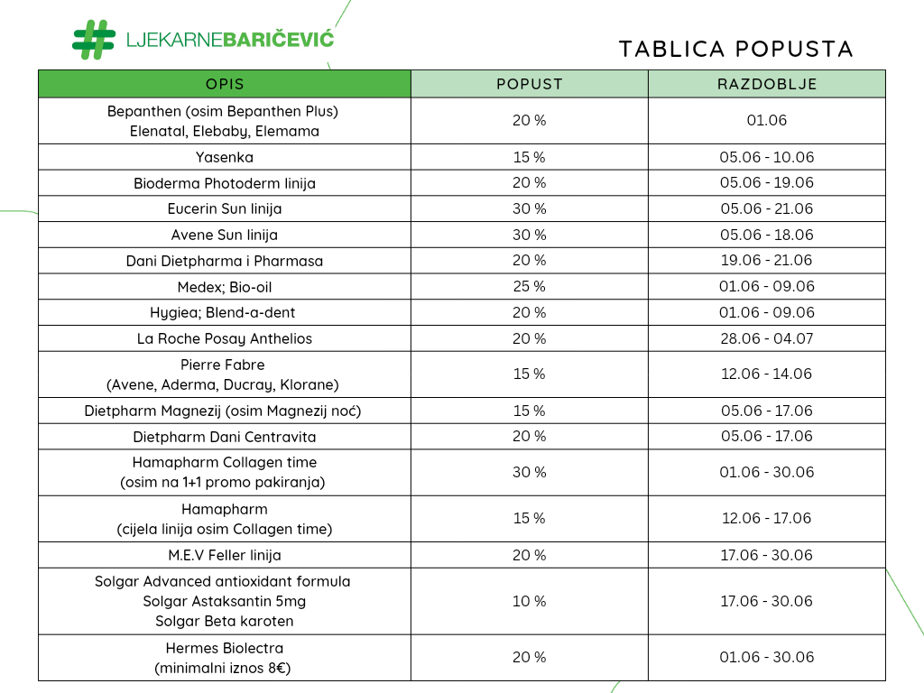 Proizvodi na akciji - Ljekarne Baričević