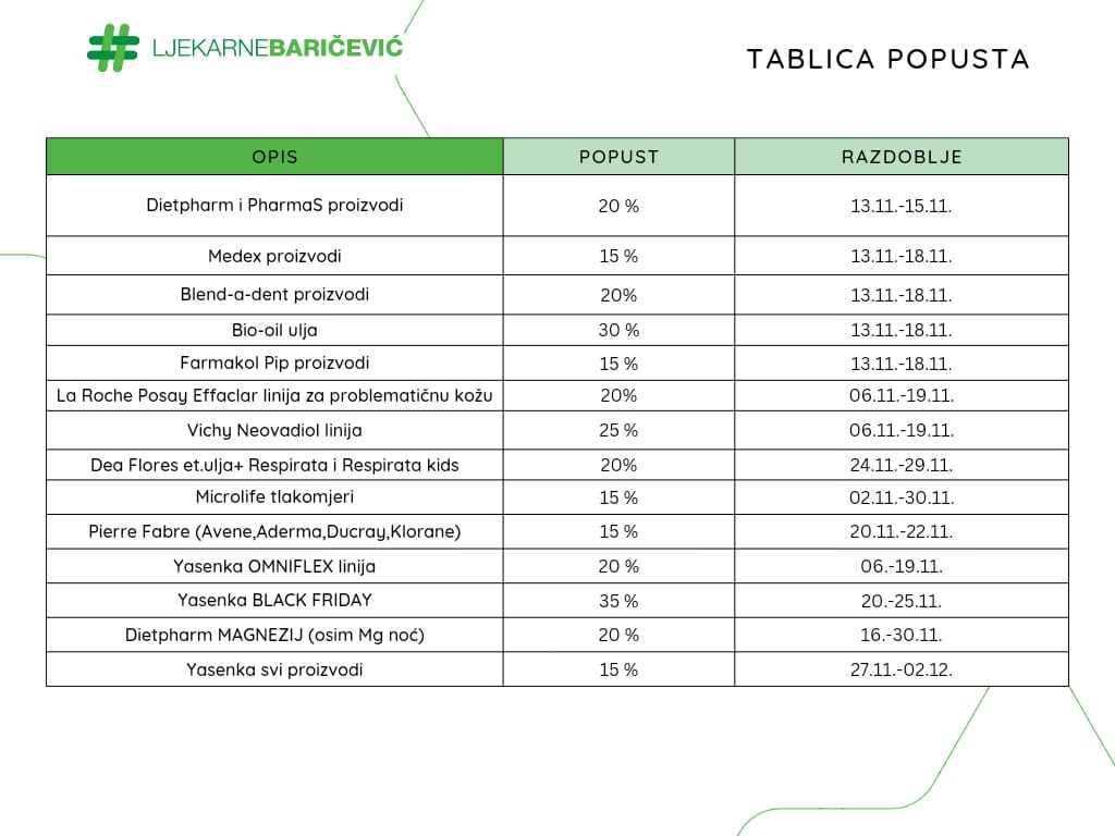 Proizvodi na akciji - Ljekarne Baričević
