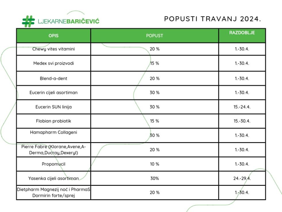 Proizvodi na akciji - Ljekarne Baričević